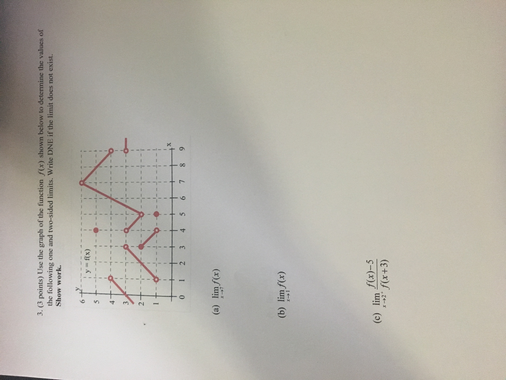 Solved Use the graph of the function f(x) shown below to | Chegg.com