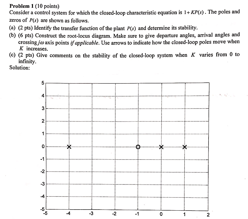 Solved Consider a control system for which the closed-loop | Chegg.com