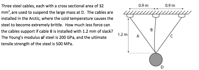 Three steel cables, each with a cross sectional area | Chegg.com