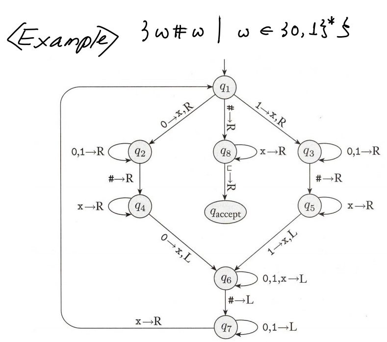 Solved Theoretical Computer Science: For the state diagram | Chegg.com