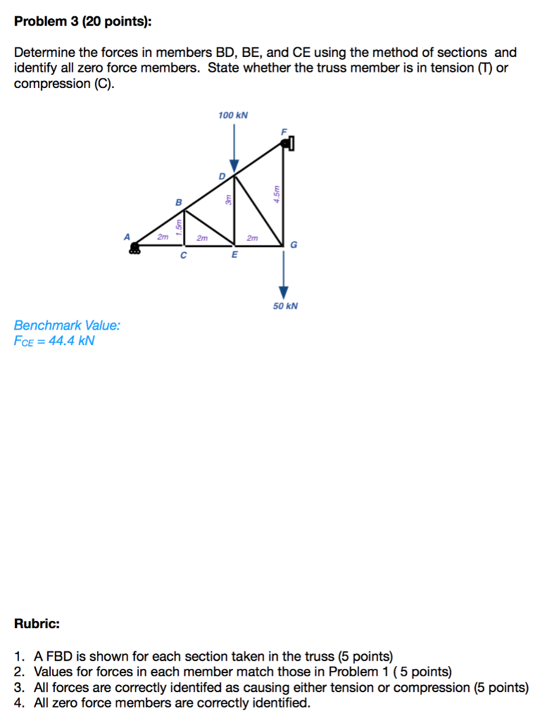 Solved Problem 3 (20 points): Determine the forces in | Chegg.com Solved Problem 3 (20 points): Determine the forces in | Chegg.com