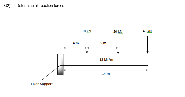 Solved Determine All Reaction Forces