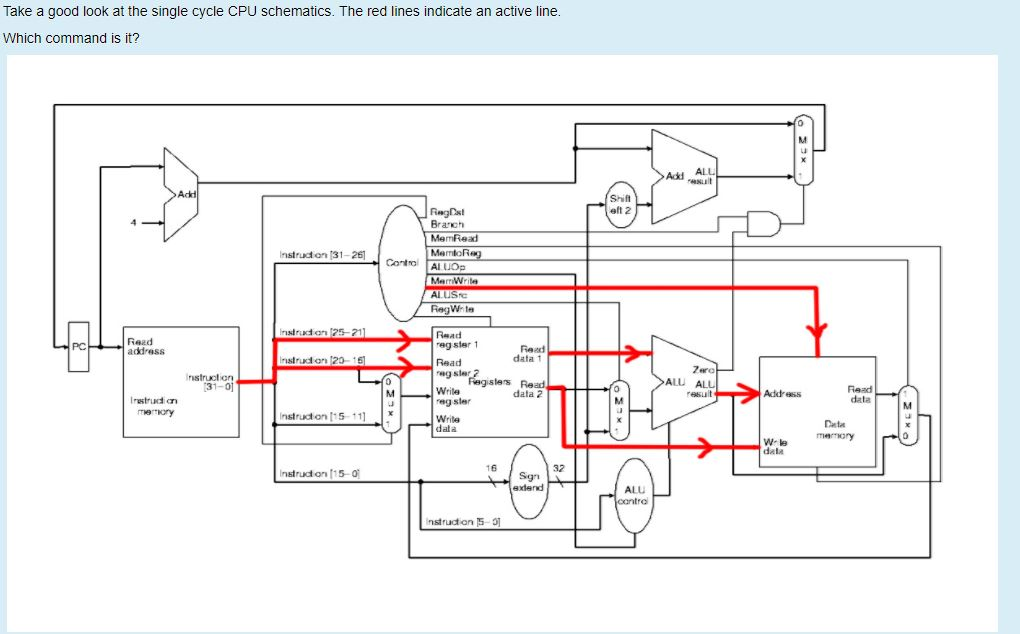 Take a good look at the single cycle CPU schematics. | Chegg.com