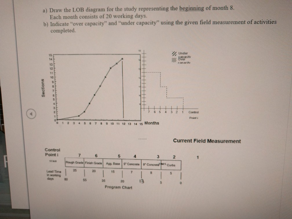 Solved a) Draw the LOB diagram for the study representing | Chegg.com
