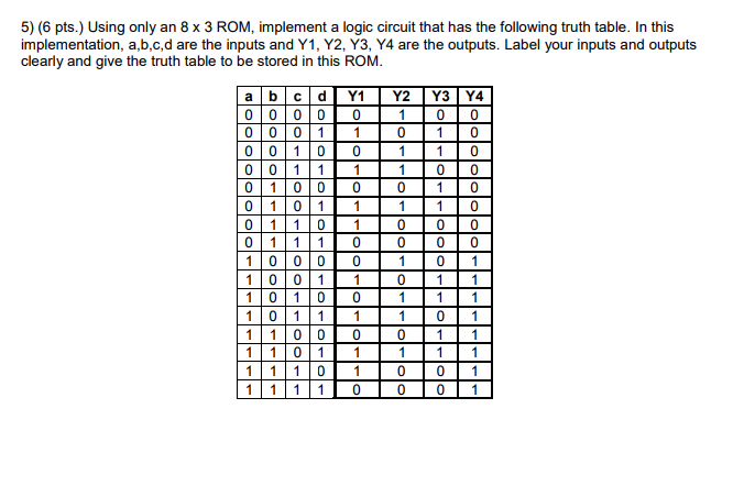Solved 5) (6 pts.) Using only an 8 x 3 ROM, implement a | Chegg.com Solved 5) (6 pts.) Using only an 8 x 3 ROM, implement a | Chegg.com
