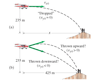 Solved A rescue plane wants to drop supplies to isolated | Chegg.com