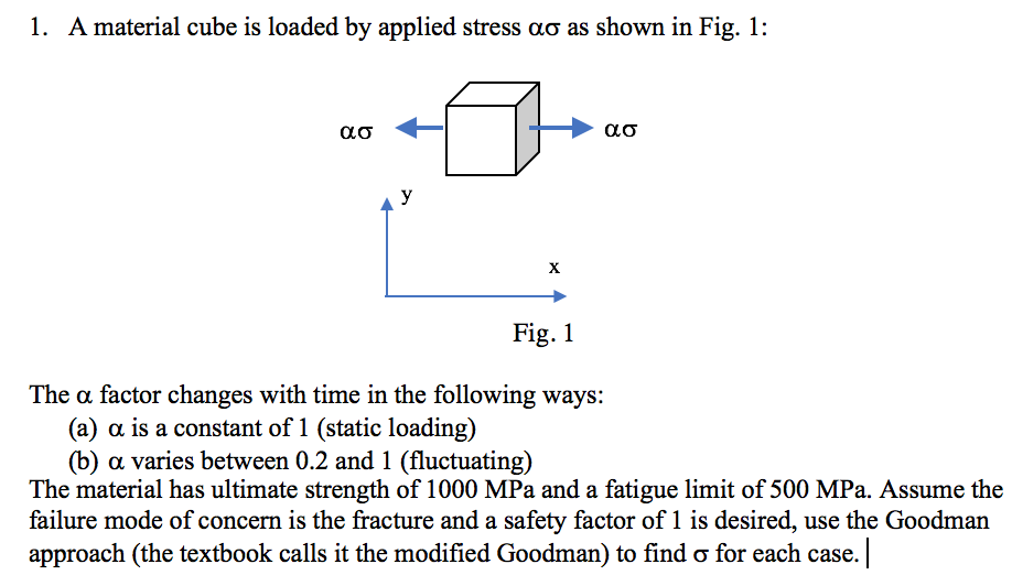 Solved I. A material cube is loaded by applied stress ασ as | Chegg.com