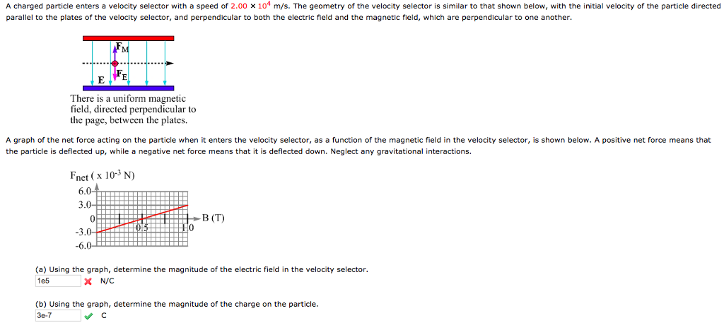 Solved A charged particle enters a velocity selector with a | Chegg.com
