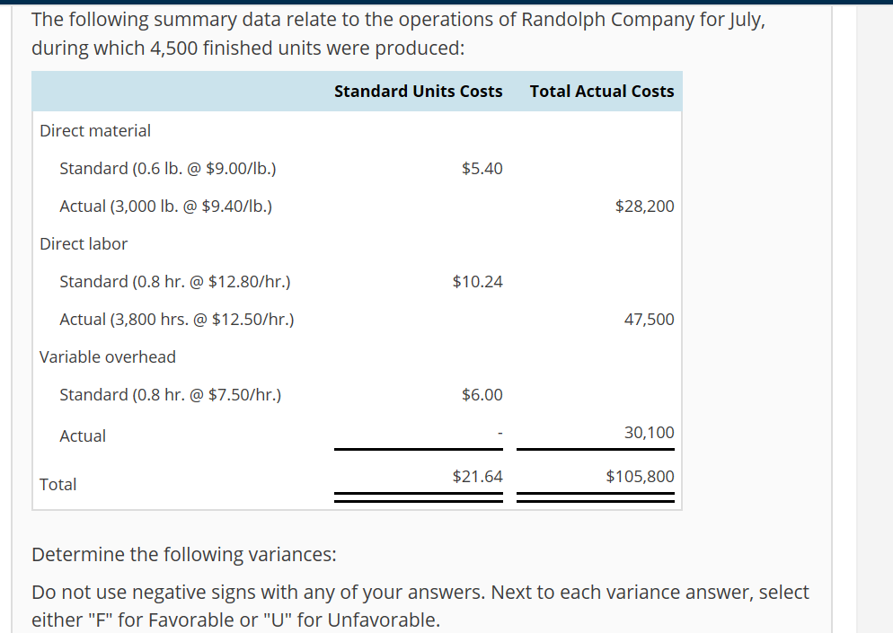 Solved Calculate Variances The following summary data relate | Chegg.com
