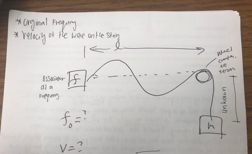 Solved The string is attached to a oscillator and a wheel | Chegg.com