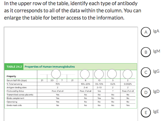 Solved In the upper row of the table, identify each type of | Chegg.com