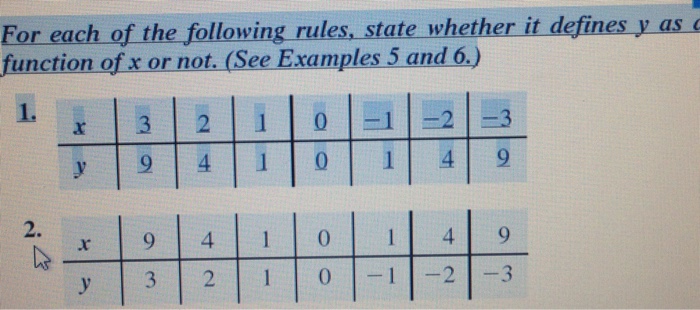 Solved For each of the following rules, state whether it | Chegg.com