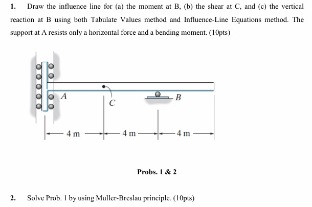 Solved Draw the influence line for (a) the moment at B, (b) | Chegg.com
