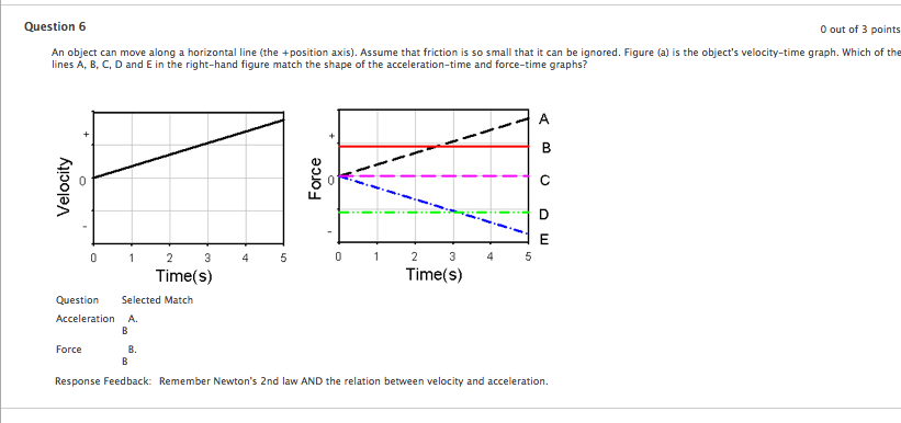 An Object Can Move Along A Horizontal Line The