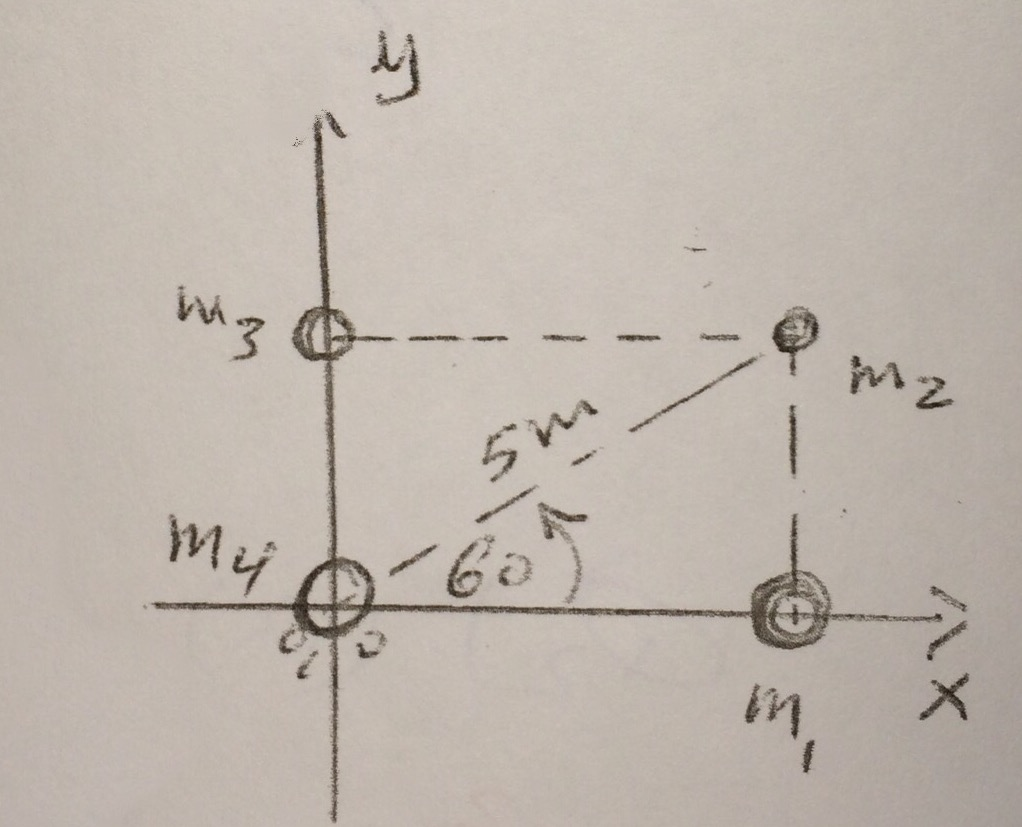 Solved The figure shows a rectangle of diagonal equals 5 m | Chegg.com