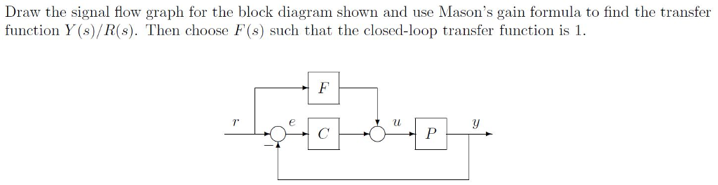 Solved Draw the signal flow graph for the block diagram | Chegg.com