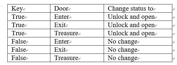 Solved use Java please. A computer game usually has many | Chegg.com