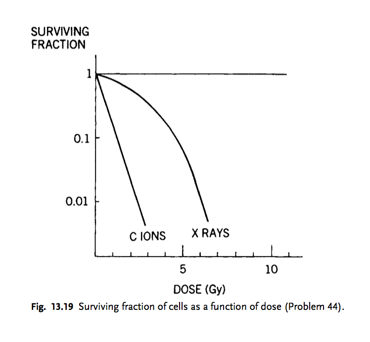 Solved Figure13.19 shows the surviving fraction of cells as | Chegg.com