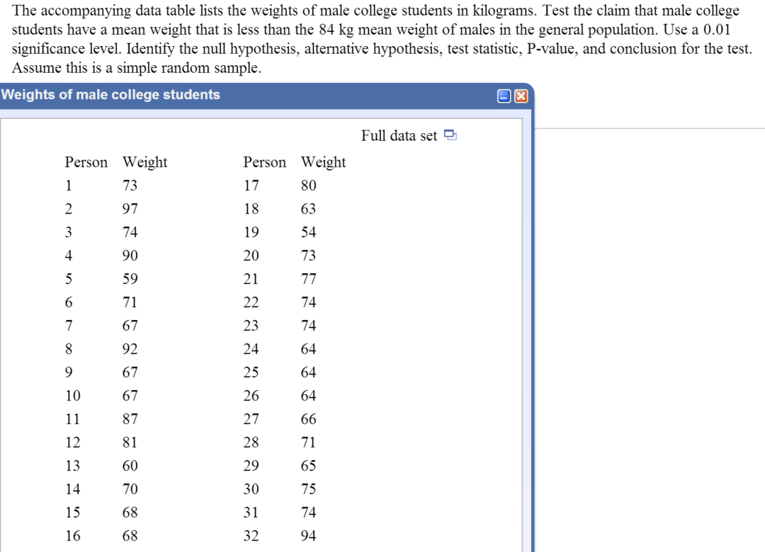 Solved The accompanying data table lists the weights of male | Chegg.com