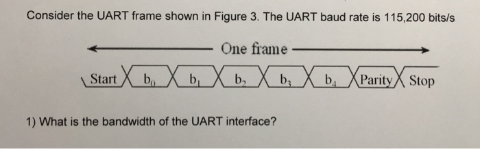 Solved Consider the UART frame shown in Figure 3. The UART | Chegg.com