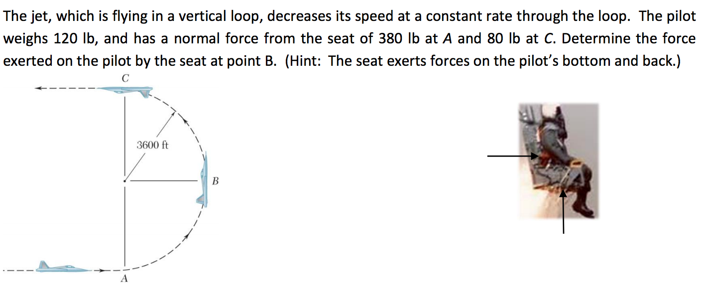Solved The jet, which is flying in a vertical loop, | Chegg.com