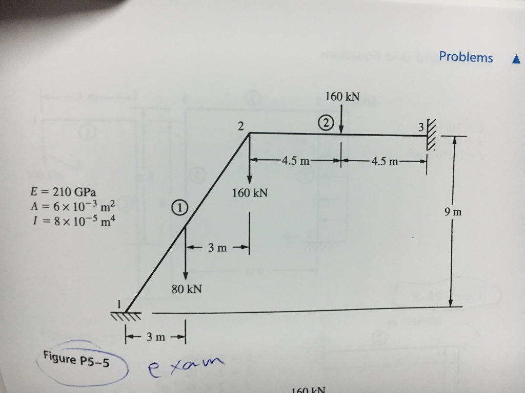Solve all problems using the finite element stiffness | Chegg.com