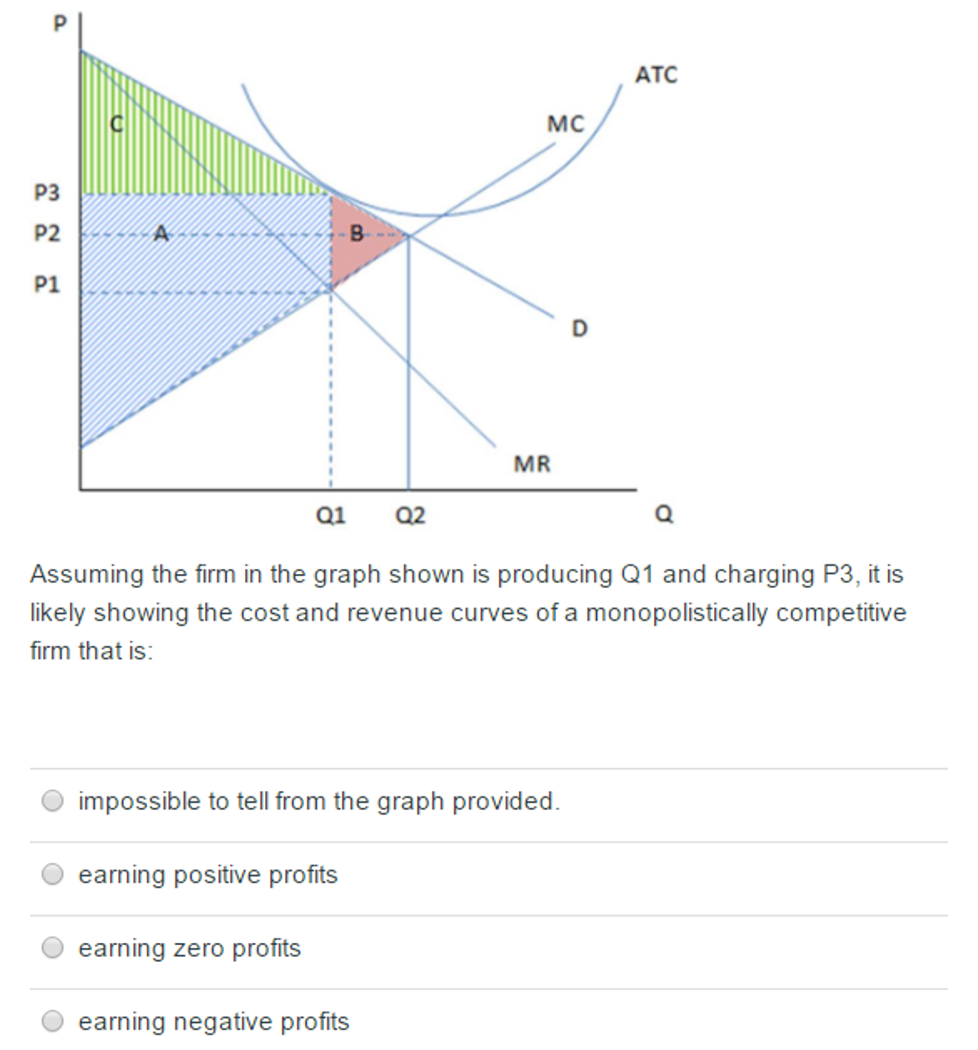 Solved Assuming the firm in the graph shown is producing | Chegg.com