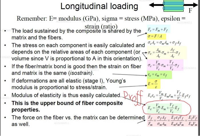 Solved Longitudinal loading Remember: E= modulus (GPa), | Chegg.com