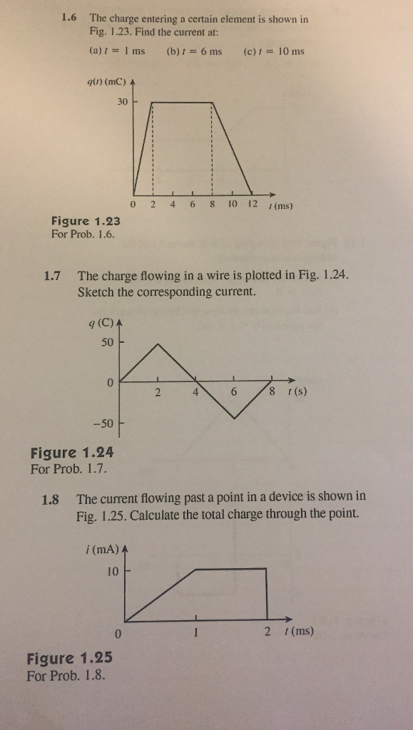 Solved The charge entering a certain element is shown in | Chegg.com