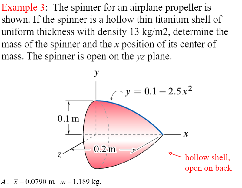 The spinner for an airplane propeller is shown. If | Chegg.com