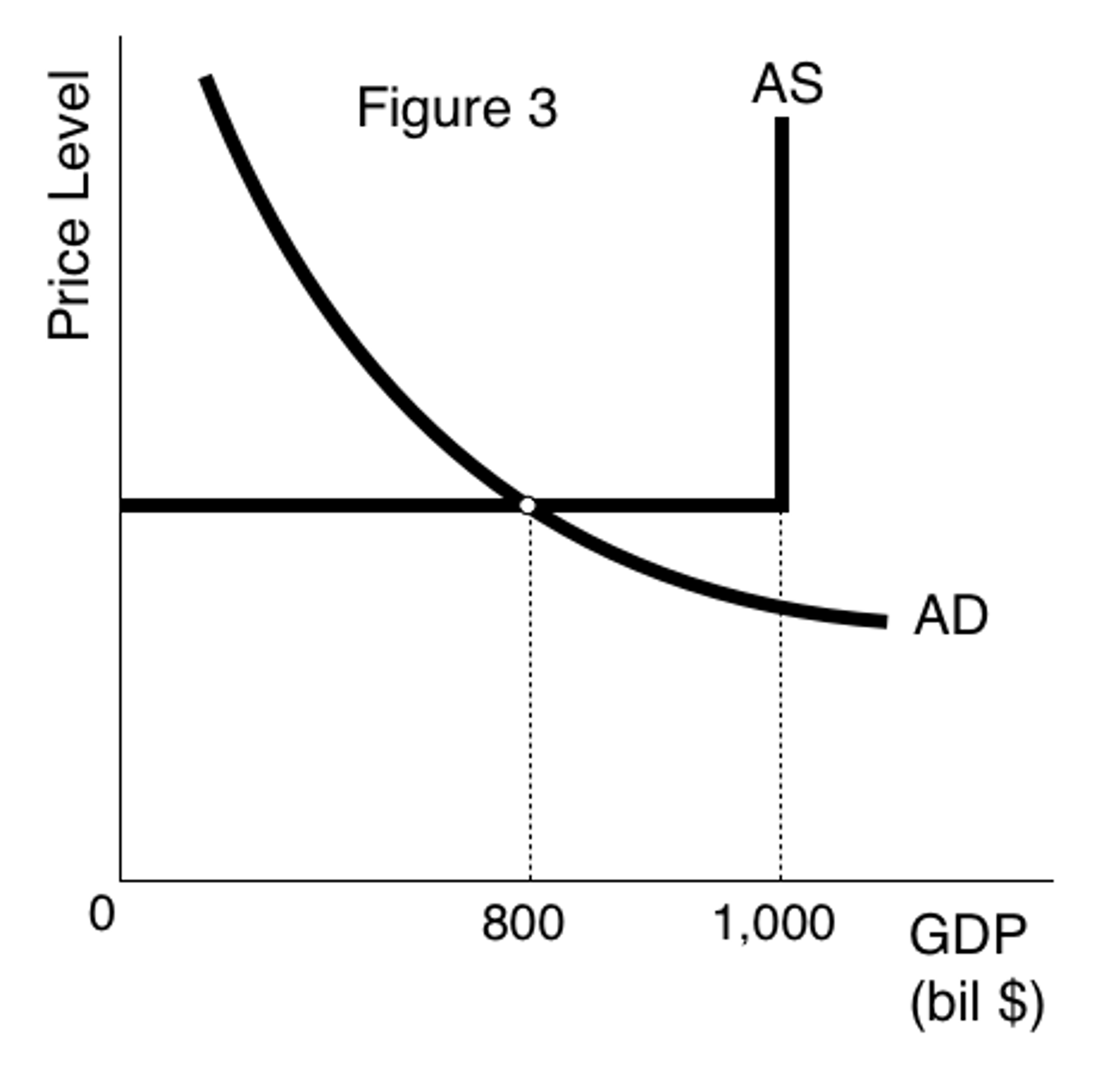 Karl Marx Vs Adam Smith Chart - Ponasa