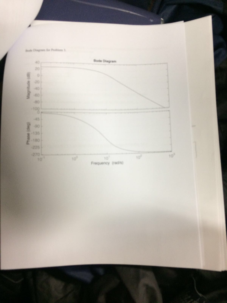 Solved 3. (10 points) An uncompensated open-loop system | Chegg.com