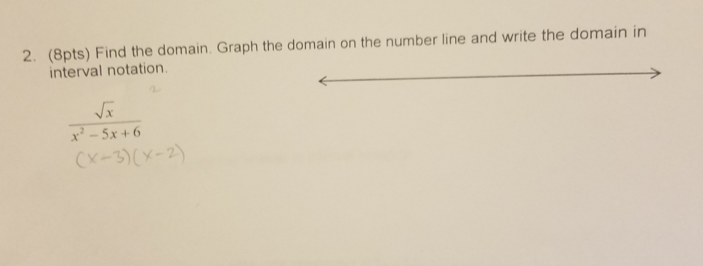 Solved 2. (8pts) Find the domain. Graph the domain on the | Chegg.com