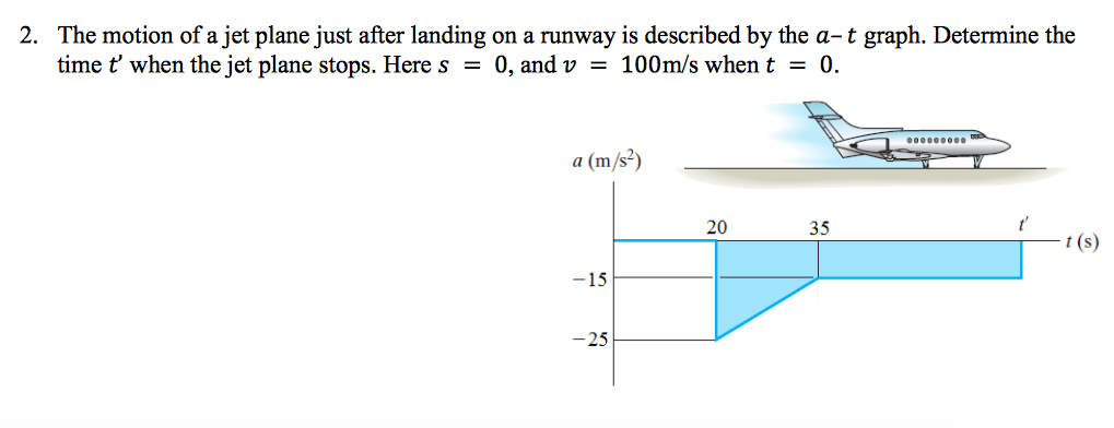 Solved The motion of a jet plane just after landing on a | Chegg.com