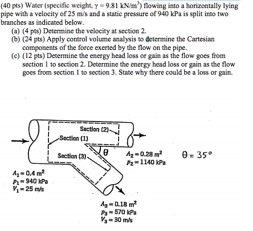 Solved Water flowing into a horizontally lying pipe with a | Chegg.com