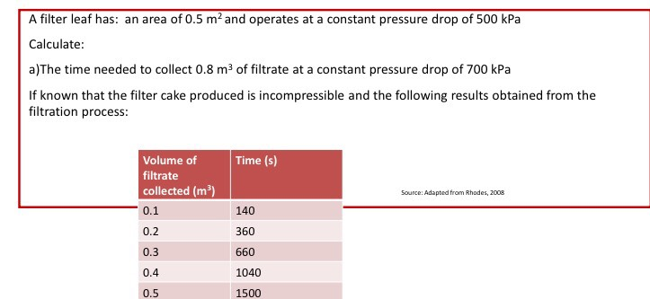 Solved A filter leaf has: an area of 0.5 m^2 and operates at | Chegg.com