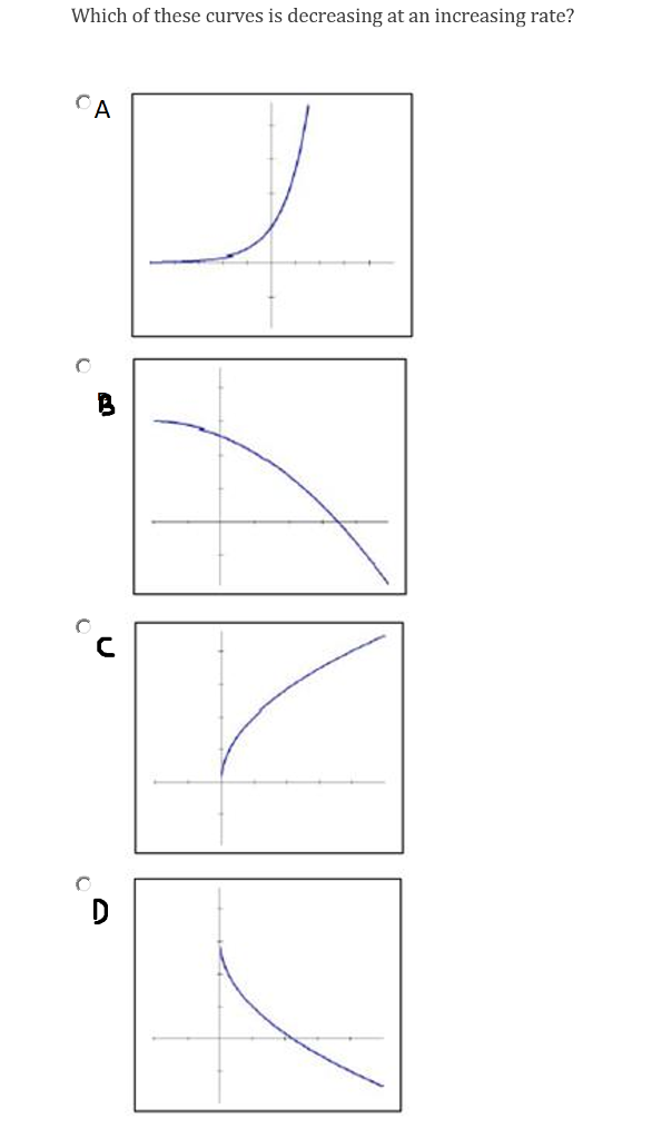 Solved Which of these curves is decreasing at an increasing | Chegg.com