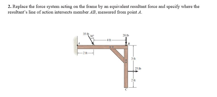 Solved 2. Replace the force system acting on the frame by an | Chegg.com