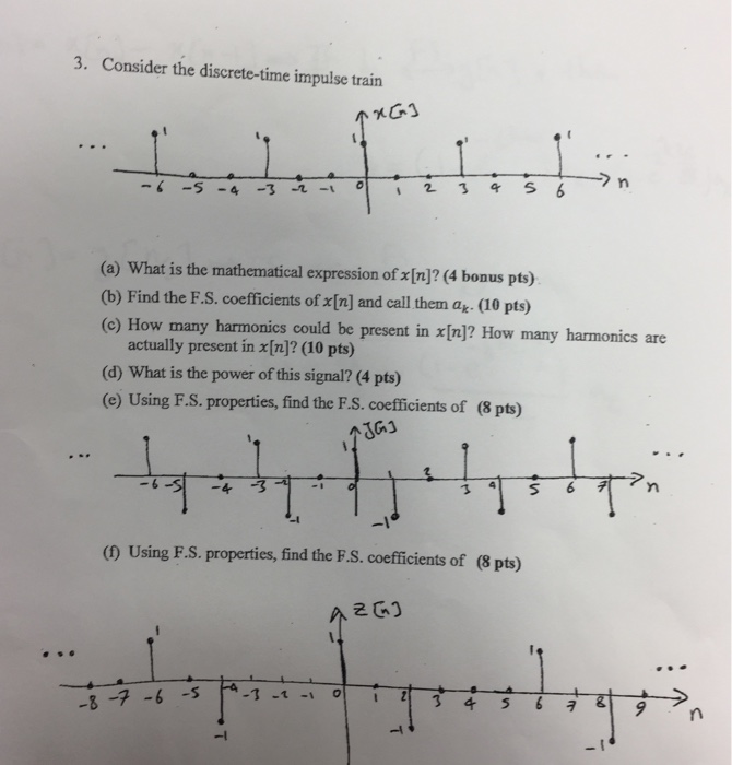 Consider the discrete-time impulse train What is the | Chegg.com