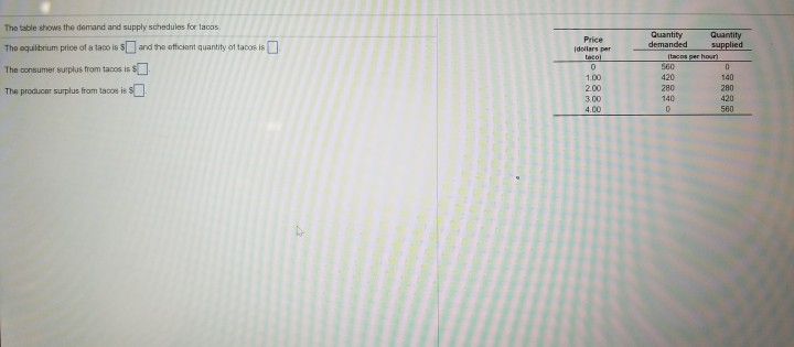 Solved The table shows the demand and supply schedules for | Chegg.com