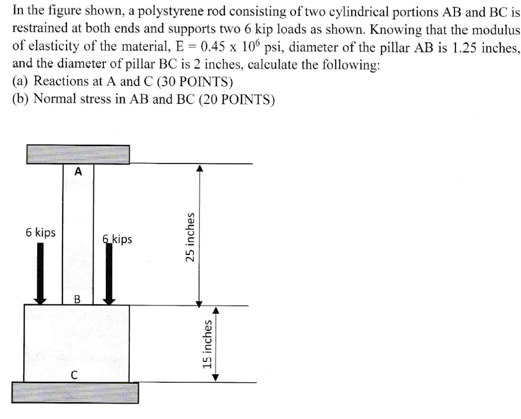 Solved In the figure shown, a polystyrene rod consisting of | Chegg.com