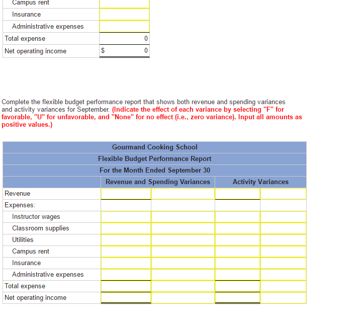 Solved Exercise 9-8 Flexible Budgets and Activity Variances | Chegg.com Solved Exercise 9-8 Flexible Budgets and Activity Variances | Chegg.com