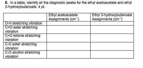 Solved E. In a table, identify all the diagnostic peaks for | Chegg.com