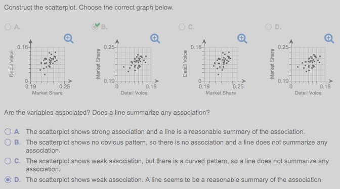 Solved Construct the scatterplot. Choose the correct graph | Chegg.com