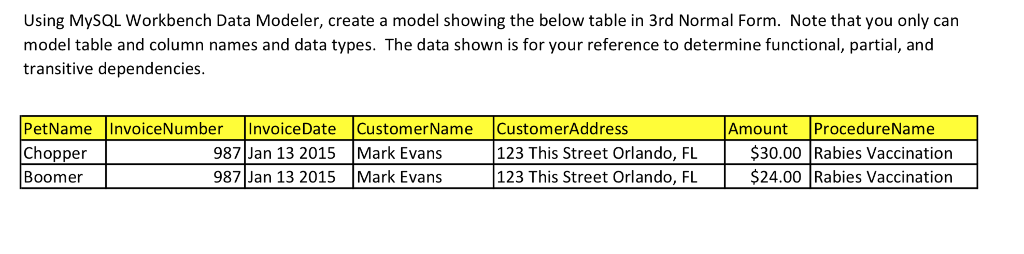 Part one: Examine the attached unnormalized table. | Chegg.com Part one: Examine the attached unnormalized table. | Chegg.com