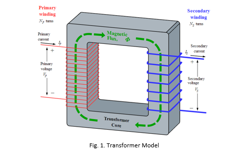 Solved The primary side of a transformer has a rated voltage | Chegg.com