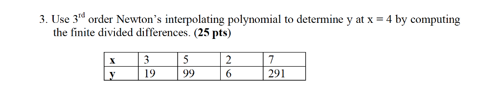 Solved 3. Use 3rd order Newton's interpolating polynomial to | Chegg.com