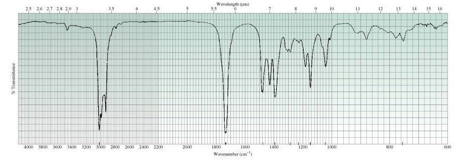 Solved Spectrometry: Determine the compound from IR. MS, and | Chegg.com
