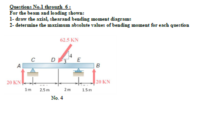 Solved For the beam and loading shown: 1- draw the axial, | Chegg.com