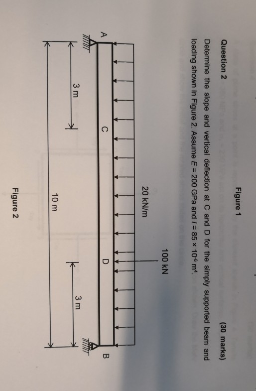 Solved Figure 1 (30 marks) Question 2 Determine the slope | Chegg.com